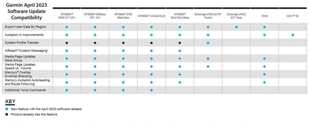 Garmin Marine Update- April 2023 (Q2) Now Available!